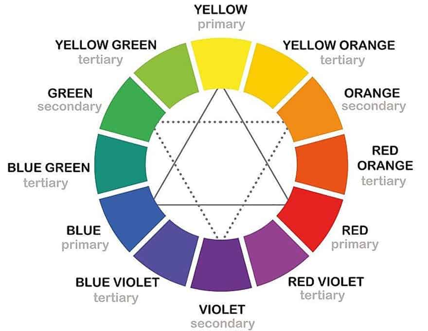 Nachahmung Schenkel Erfinden Acrylic Mixing Chart Redaktionell D mon 