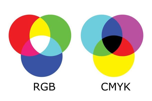 Split Complementary Colors - How to Use a Complementary Color Palette
