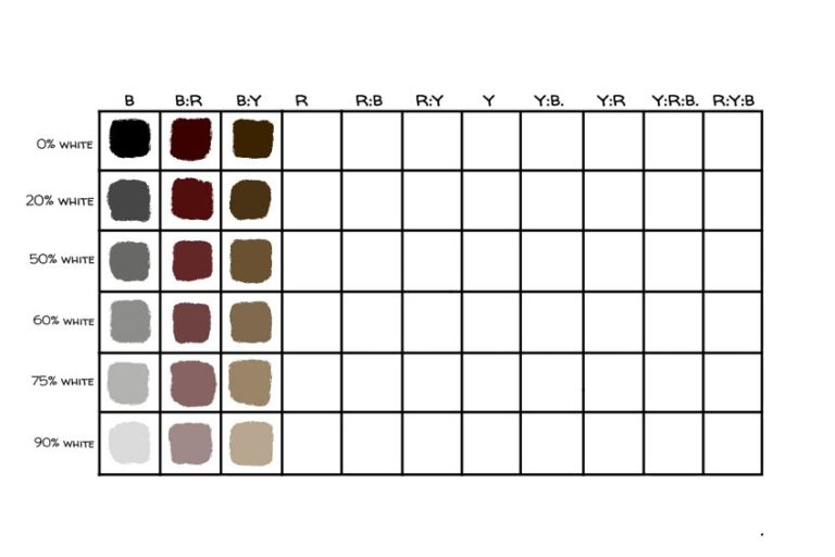 Zorn Palette - Everything You Need to Know About Zorn Palette Colors