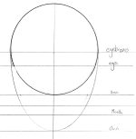 How to Draw a Face - Achieve Realistic Proportions and Details