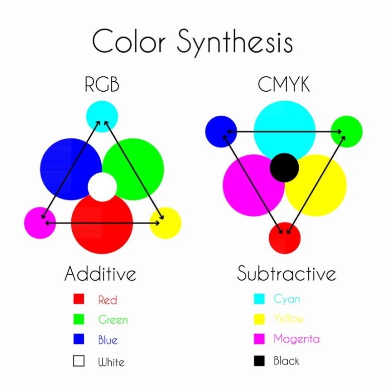 Color Wheel - Our Color Theory, Harmonizing, and Mixing Guide