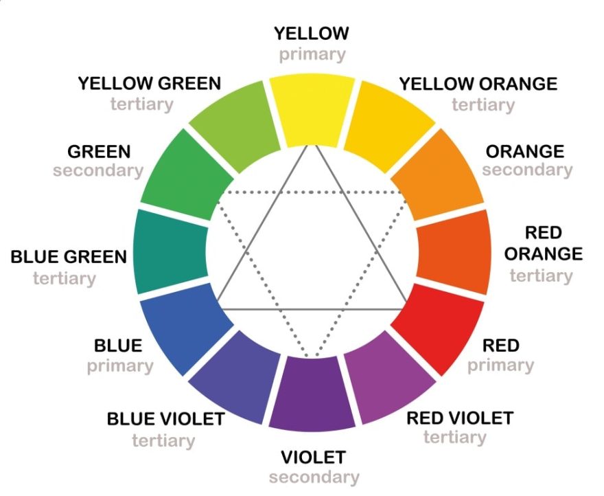 Círculo cromático - La teoría del color explicada de forma sencilla