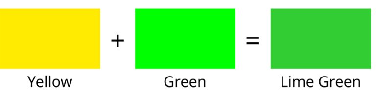 What Does Green and Yellow Make? - The Chartreuse Charm