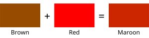 Brown and Red Make What Color? - The Art of Mixing